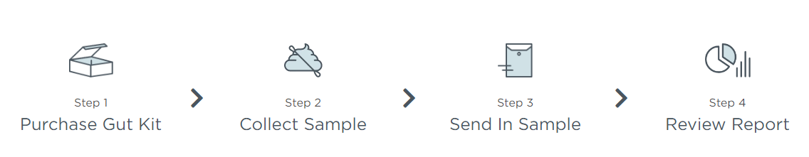 BIOHM Gut Test Review: Here's What You Need To Know About Gut Health ...